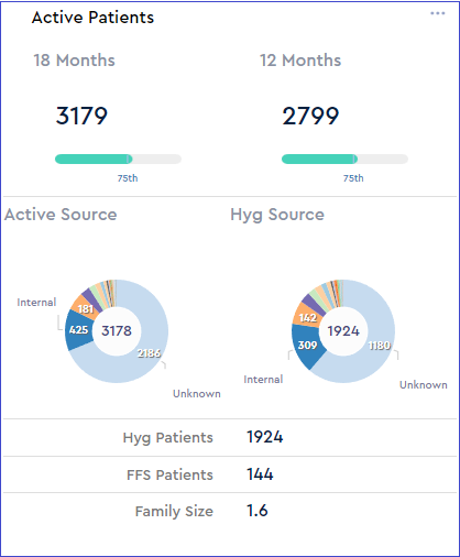 Practice IQ - Active Patient Count